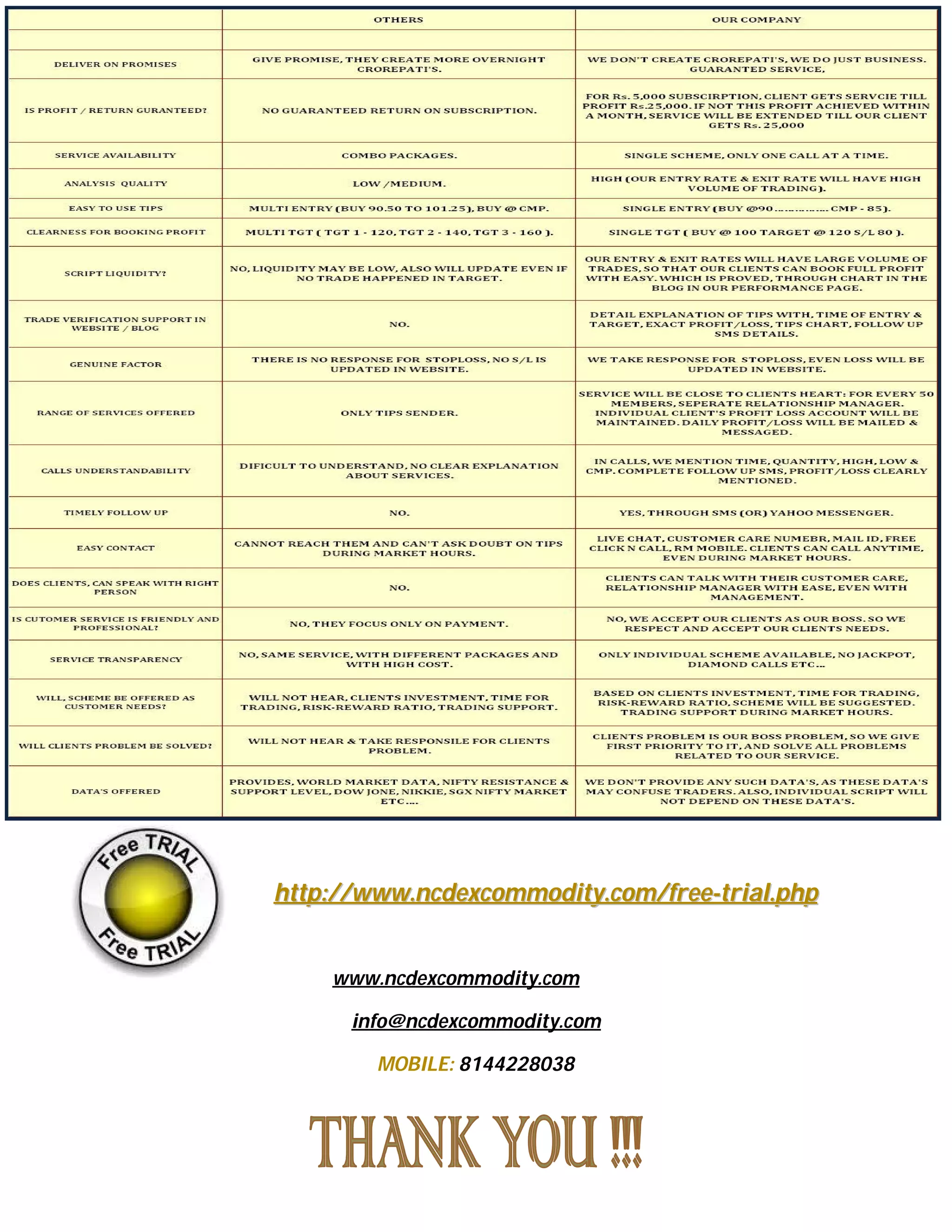Ncdex jeera tips | PDF