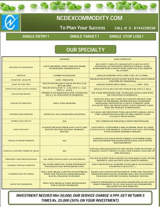 Ncdex soyabean tips | PDF