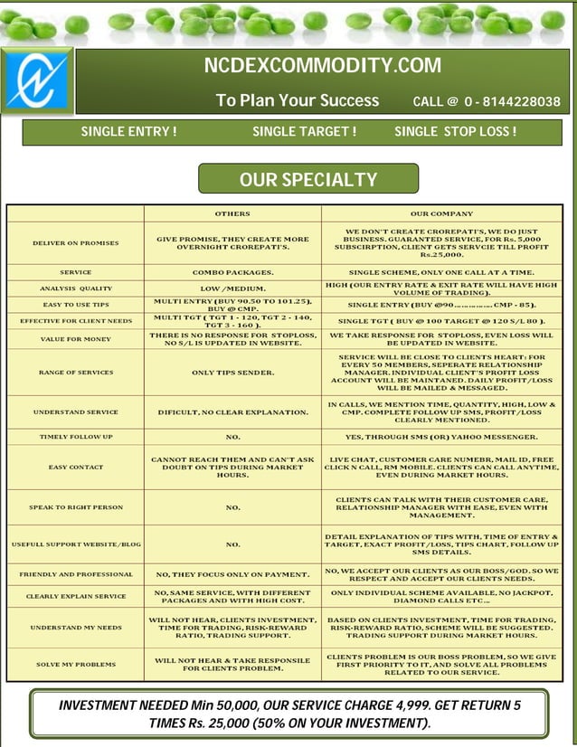 Ncdex soyabean tips | PDF
