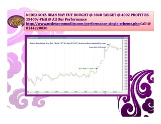 Ncdex tips | PDF | Economy | Business and Finance