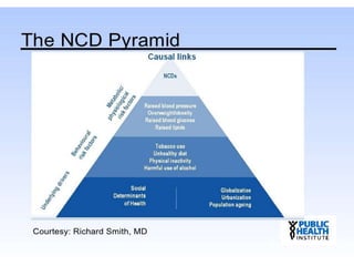 NCD for Golden Jubilee Medical Center | PPT