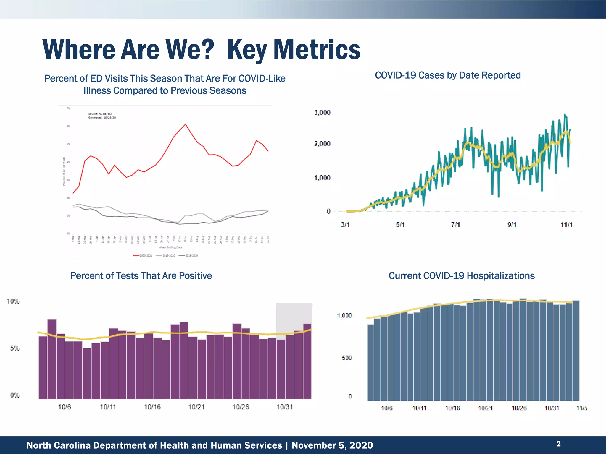 DHHS presentation | PPT