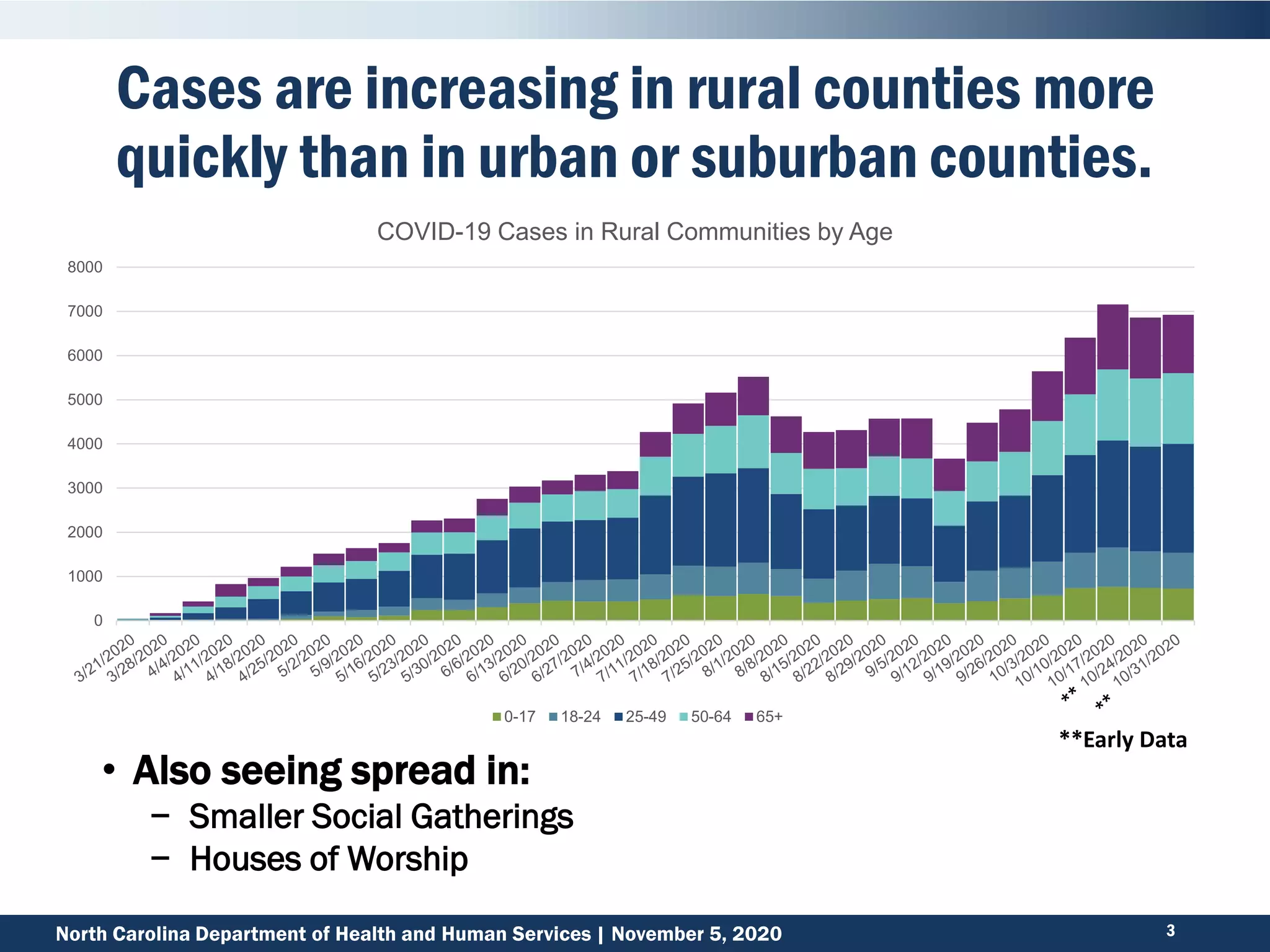 DHHS presentation | PPT