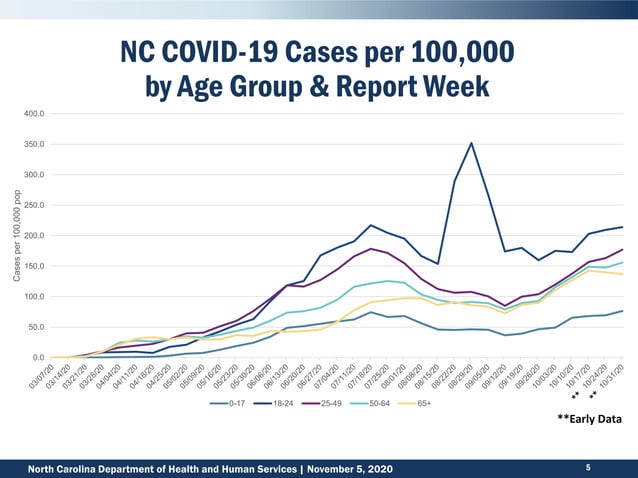 DHHS presentation | PPT