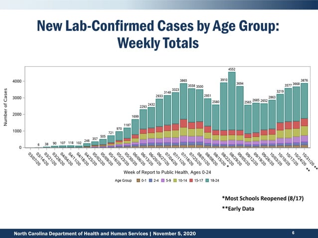 DHHS presentation | PPT