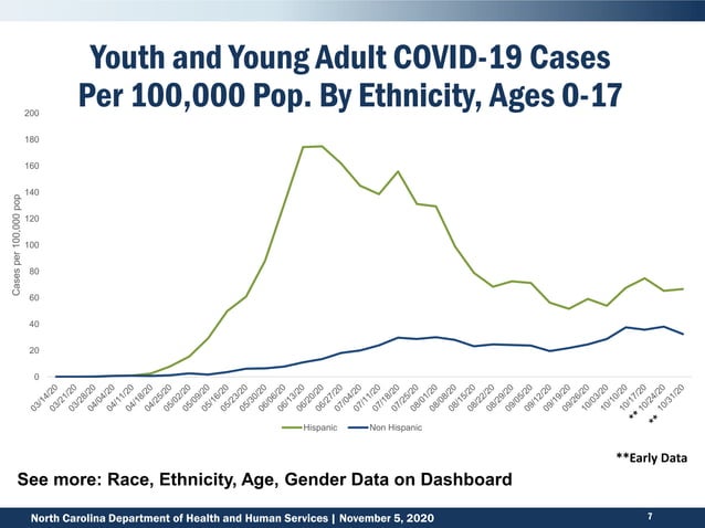 DHHS presentation | PPT
