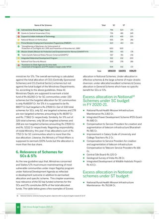 Ncdhr budget 2021 print single | PDF