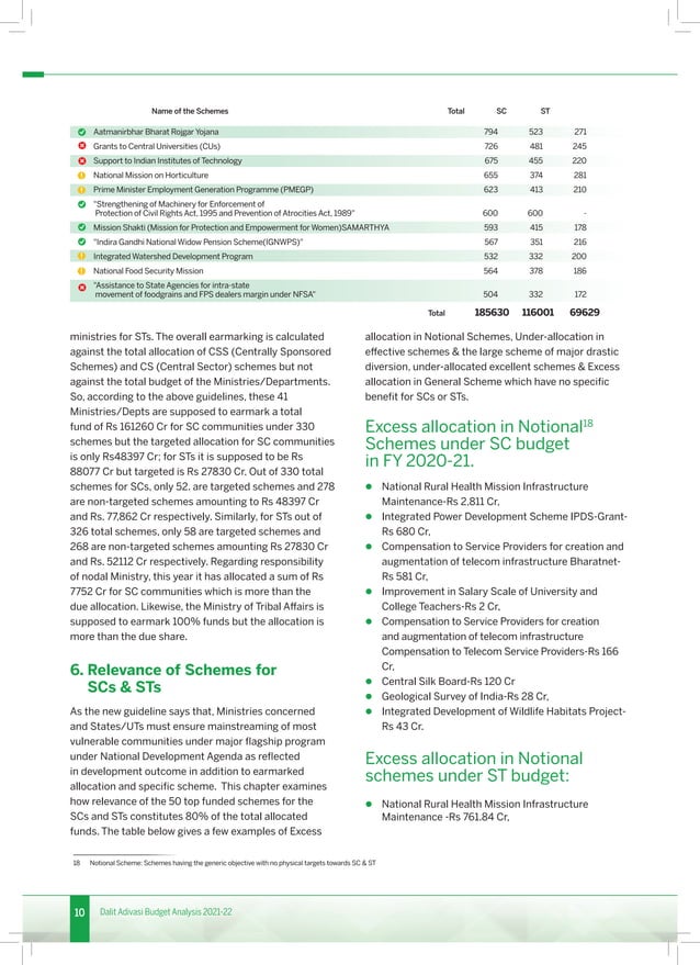 Ncdhr budget 2021 print single | PDF