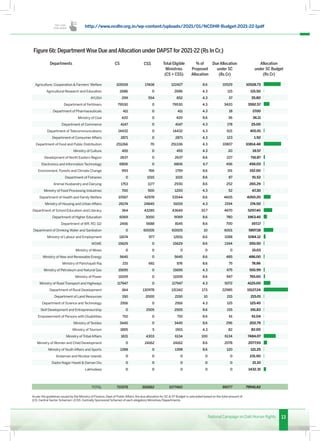 Ncdhr budget 2021 print single | PDF