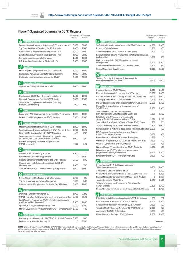 Ncdhr budget 2021 print single | PDF