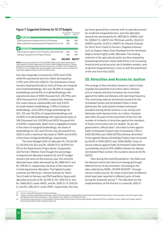 Ncdhr budget 2021 print single | PDF
