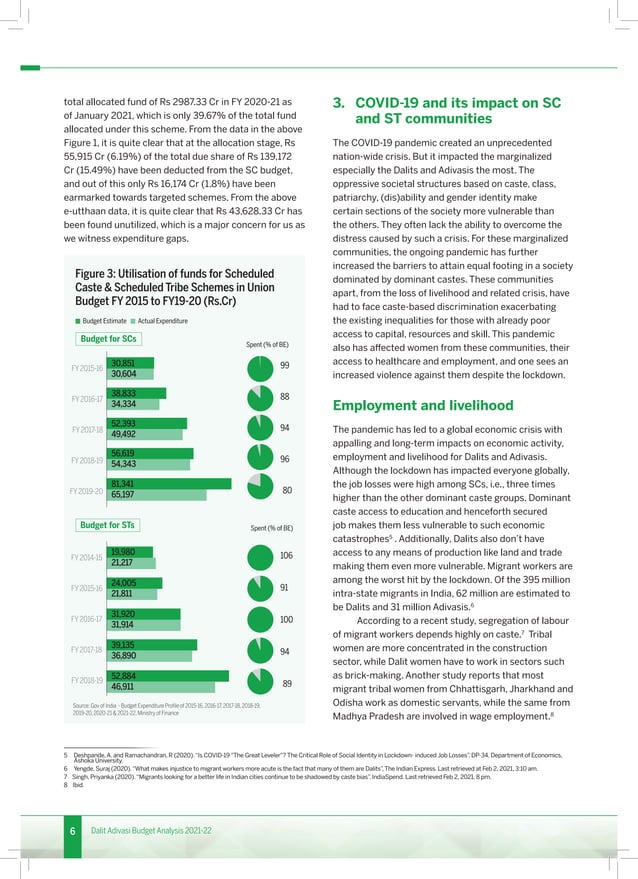 Ncdhr budget 2021 print single | PDF