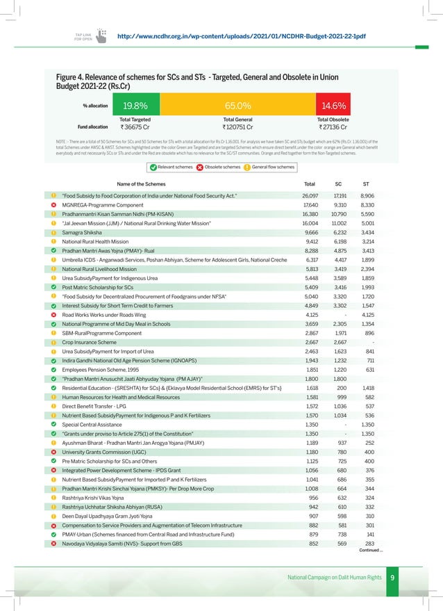Ncdhr budget 2021 print single | PDF