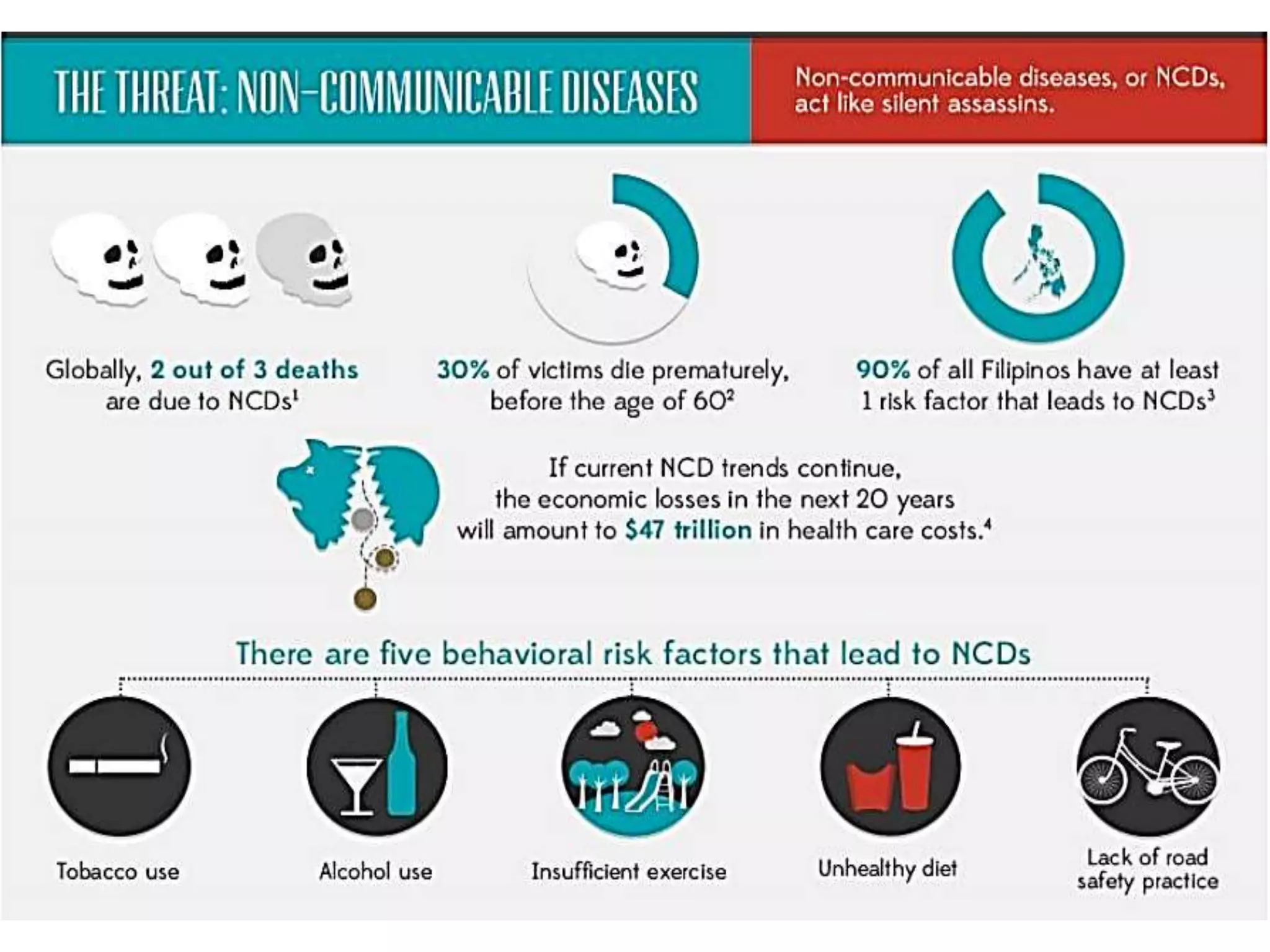 Non-Communicable Diseases and Lifestyle-Related Diseases | PPTX