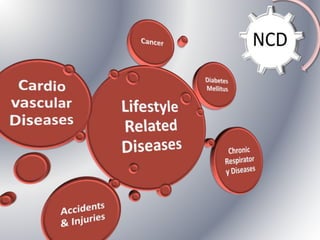 Non-Communicable Diseases and Lifestyle-Related Diseases | PPTX