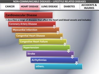 Non-Communicable Diseases and Lifestyle-Related Diseases | PPTX