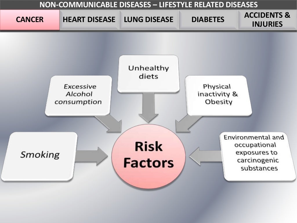 Non-Communicable Diseases and Lifestyle-Related Diseases