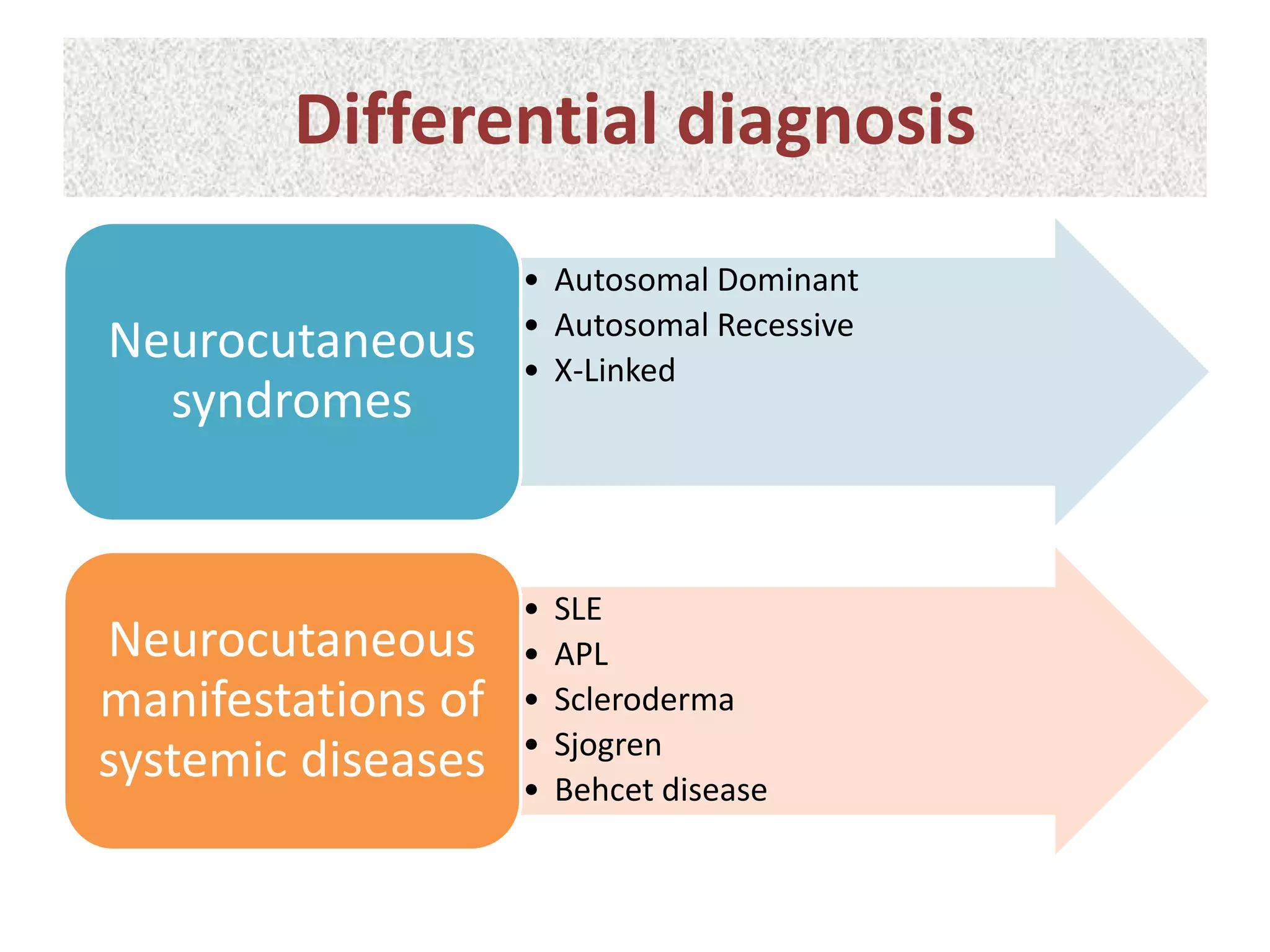 Neurocutaneous disorders | PPTX