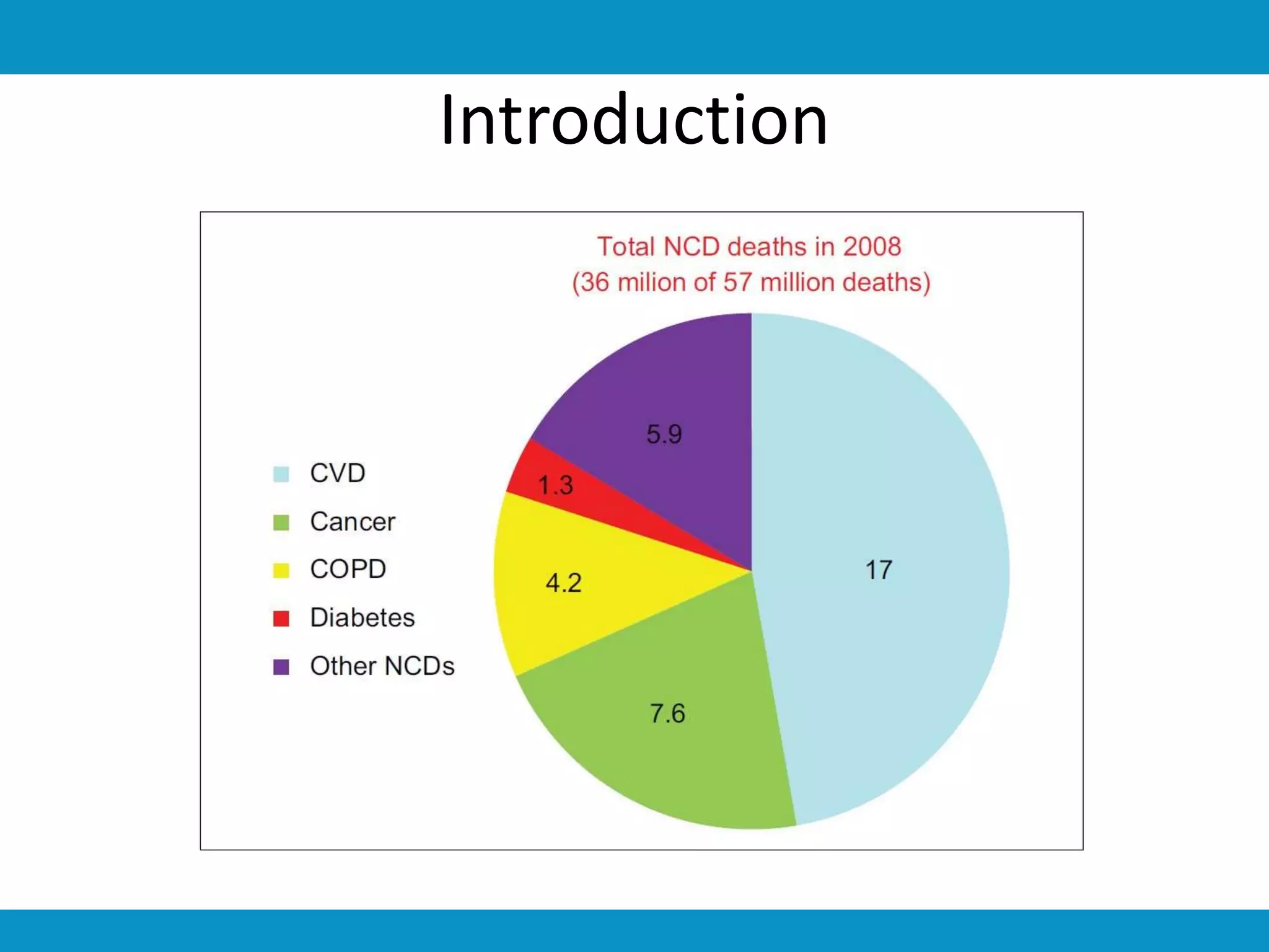 Ncd ppt | PPTX