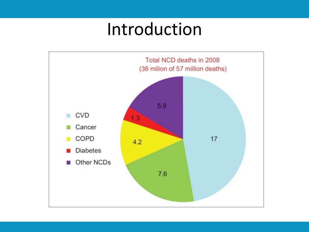 Ncd ppt