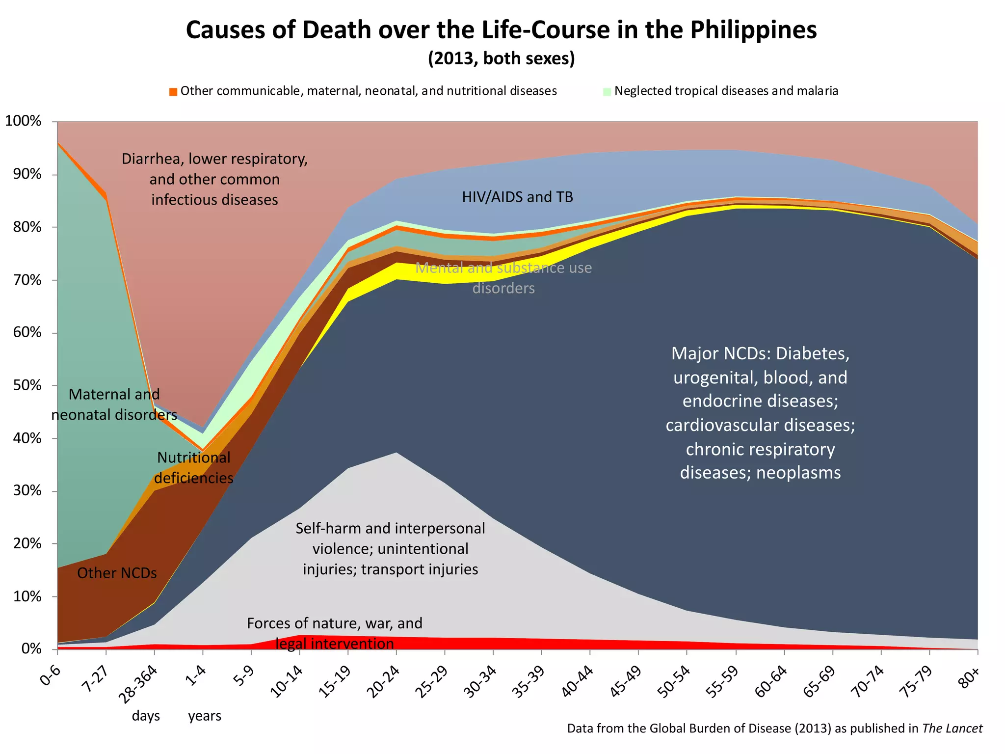 NCD Prevention and Control as a Health System Strengthening ...