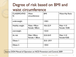 NCDs Risk Assessment and Vision Screening | PDF