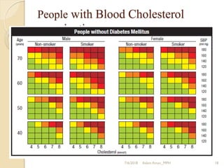 NCD CVD Risk/diabetes Screening Form — IMAI Alliance, 40% OFF
