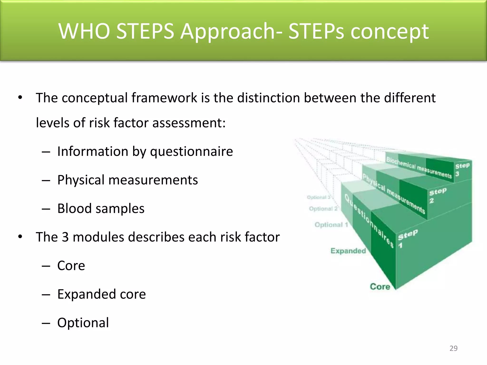 NCD Risk factor Surveillance | PPTX