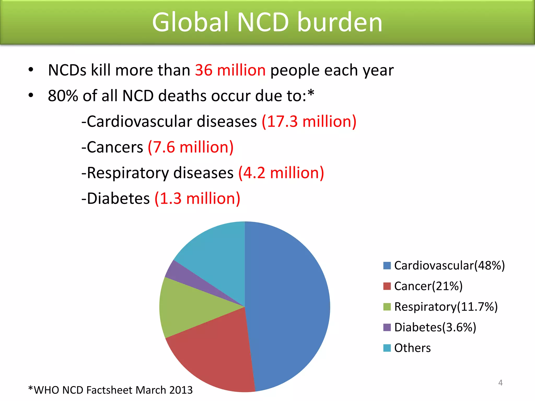 NCD Risk factor Surveillance | PPTX
