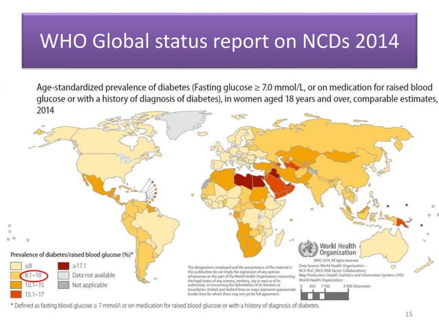 NCD Risk factor Surveillance | PPTX