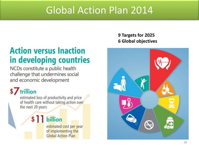 NCD Risk factor Surveillance | PPTX