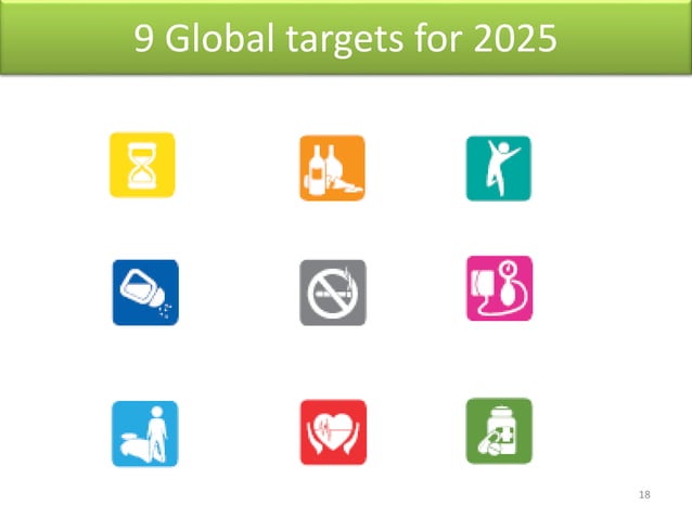 NCD Risk factor Surveillance | PPTX