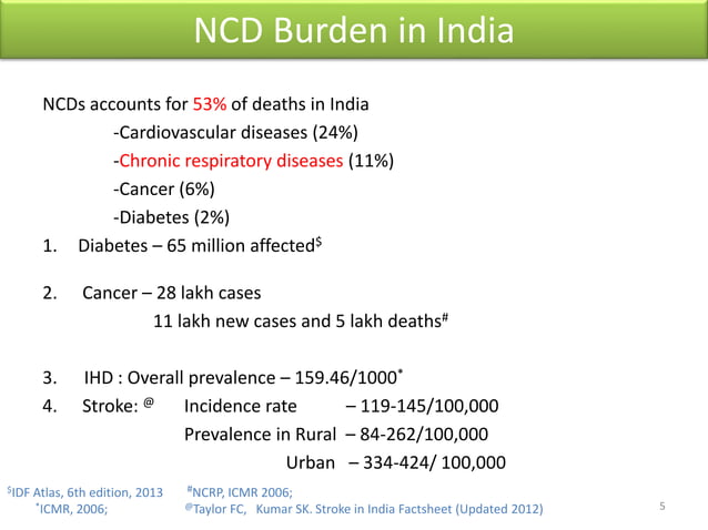 NCD Risk factor Surveillance | PPTX