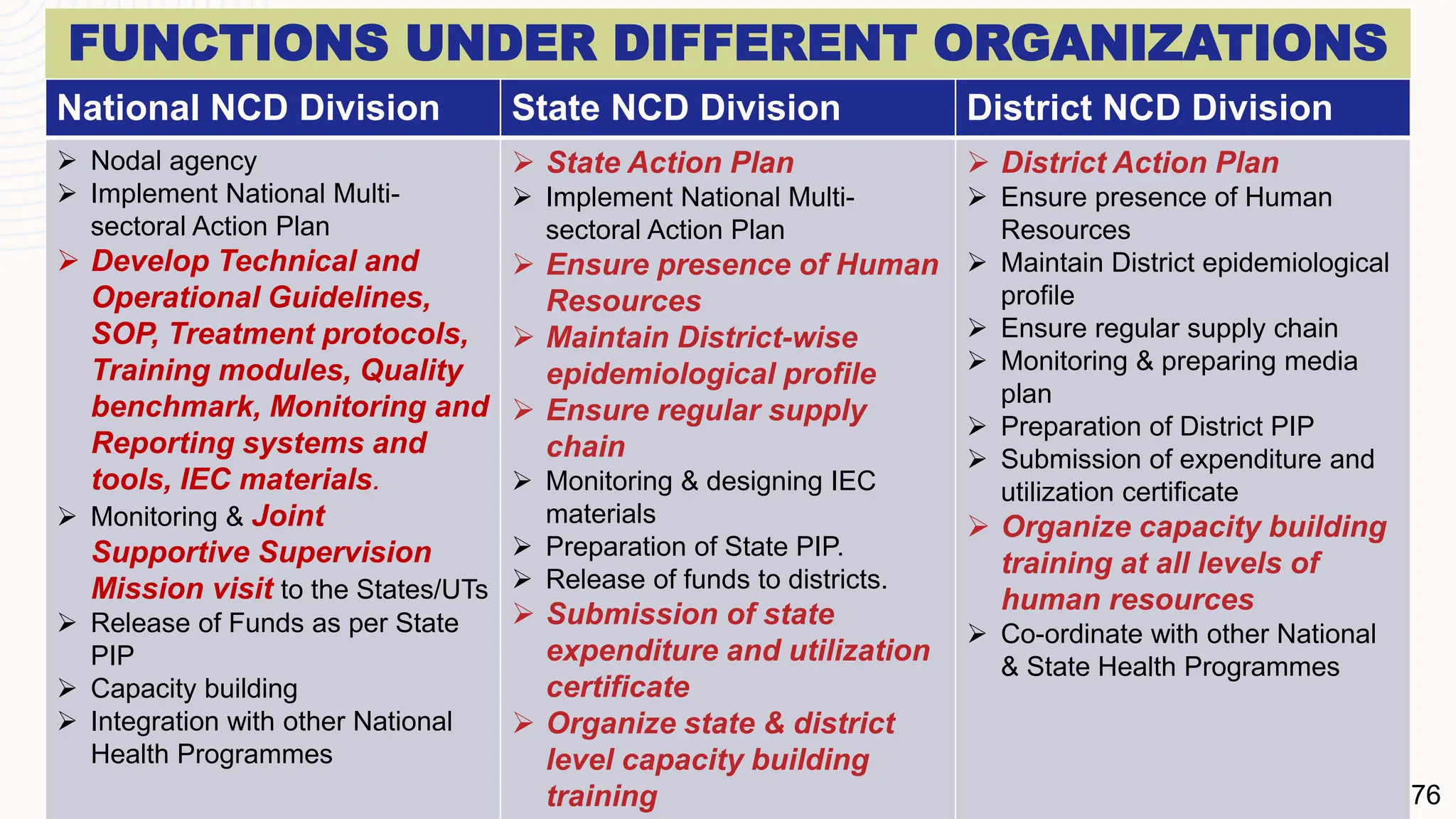 NCDs and NP-NCDs.pptx