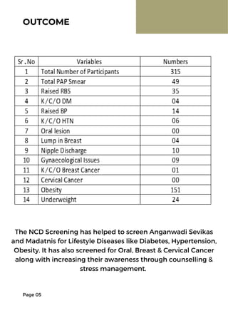 NCD Screening for Anganwadi Sevikas.pdf 1 | PDF