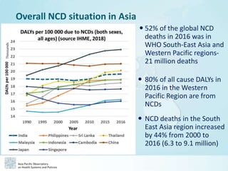Addressing NCDs in Asia through a Health System Lens | PPT