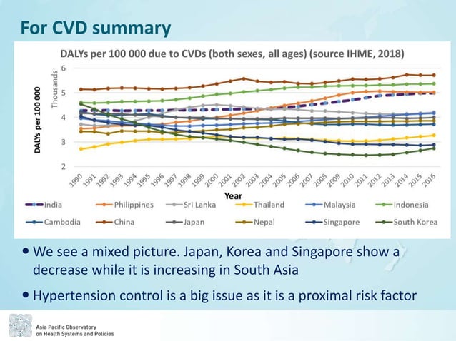 Addressing NCDs in Asia through a Health System Lens | PPT