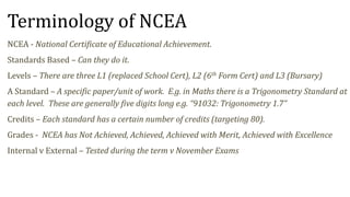Ncea information evening | PPT