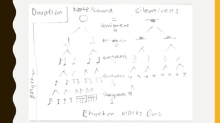 Ncea l1 music revision cards | PPT