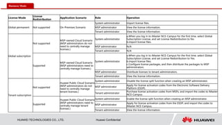 NCE Campus khdashjl hlhalsd fdshask .pdf | Internet | Computing