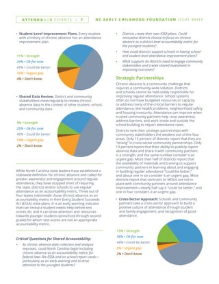 AttendaNCe Counts: What North Carolina School Districts are Doing to ...