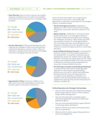 AttendaNCe Counts: What North Carolina School Districts are Doing to ...
