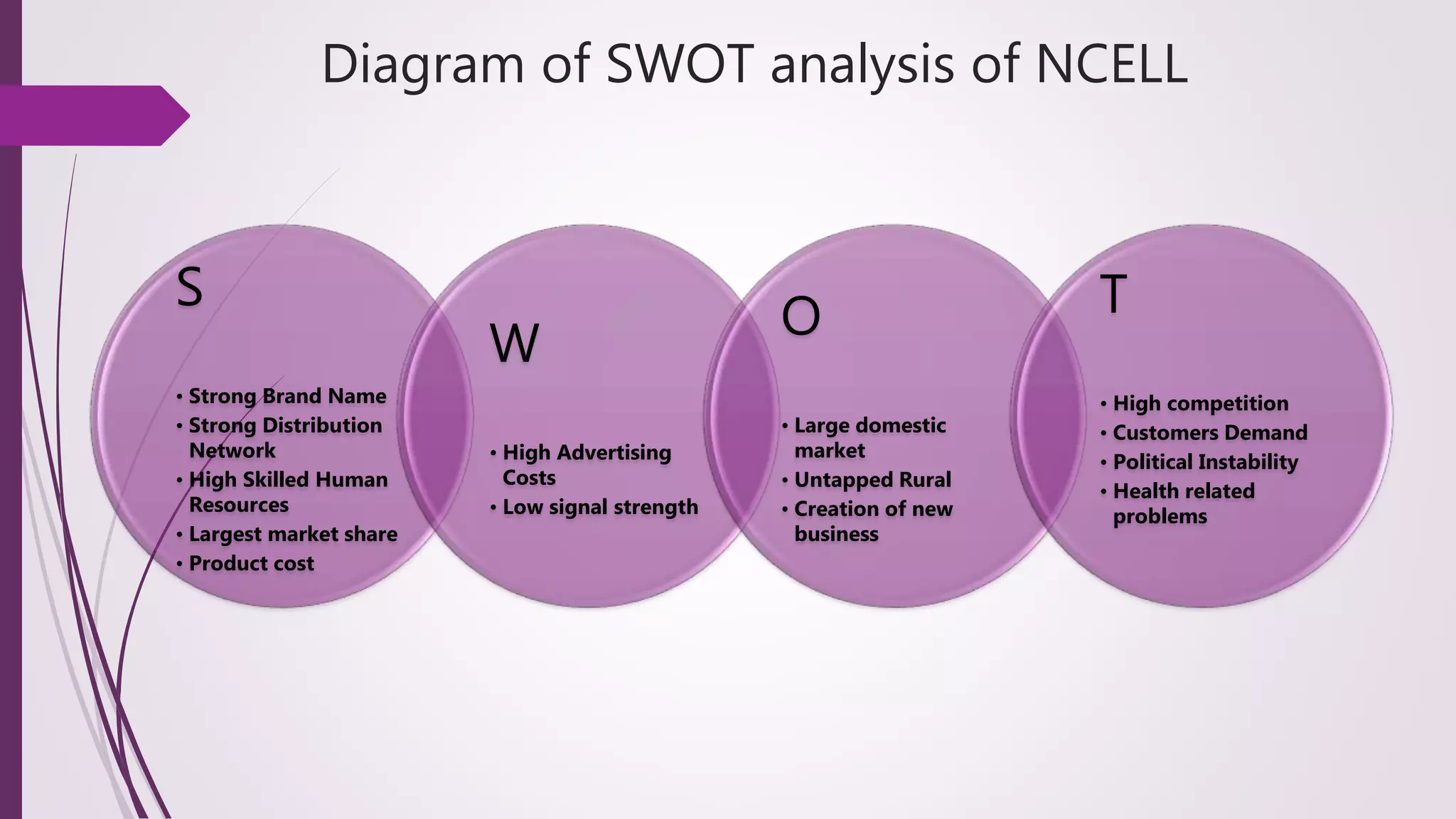 Ncell swot analysis | PPTX