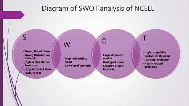 Ncell swot analysis | PPTX