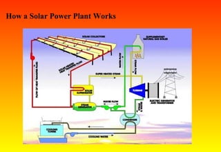 PPT ON NON-CONVENTIONAL ENERGY SOURCES (Renewable energy resources) | PPT