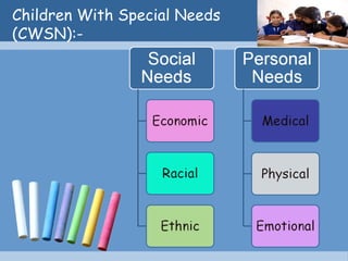 Application of ICT for CWSN in School Library | PPT