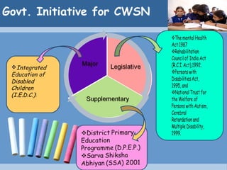 Application of ICT for CWSN in School Library | PPT | Internet | Computing