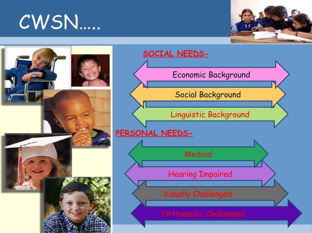 Application of ICT for CWSN in School Library | PPT