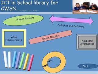 Application of ICT for CWSN in School Library | PPT