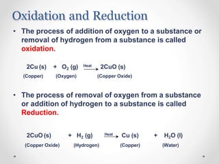 ncert-class10-science-chapter1-chemicalreactionsandequations ...